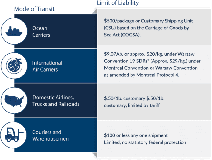 Cargo Insurance – Protect Your Shipment | Vector Global Logistics