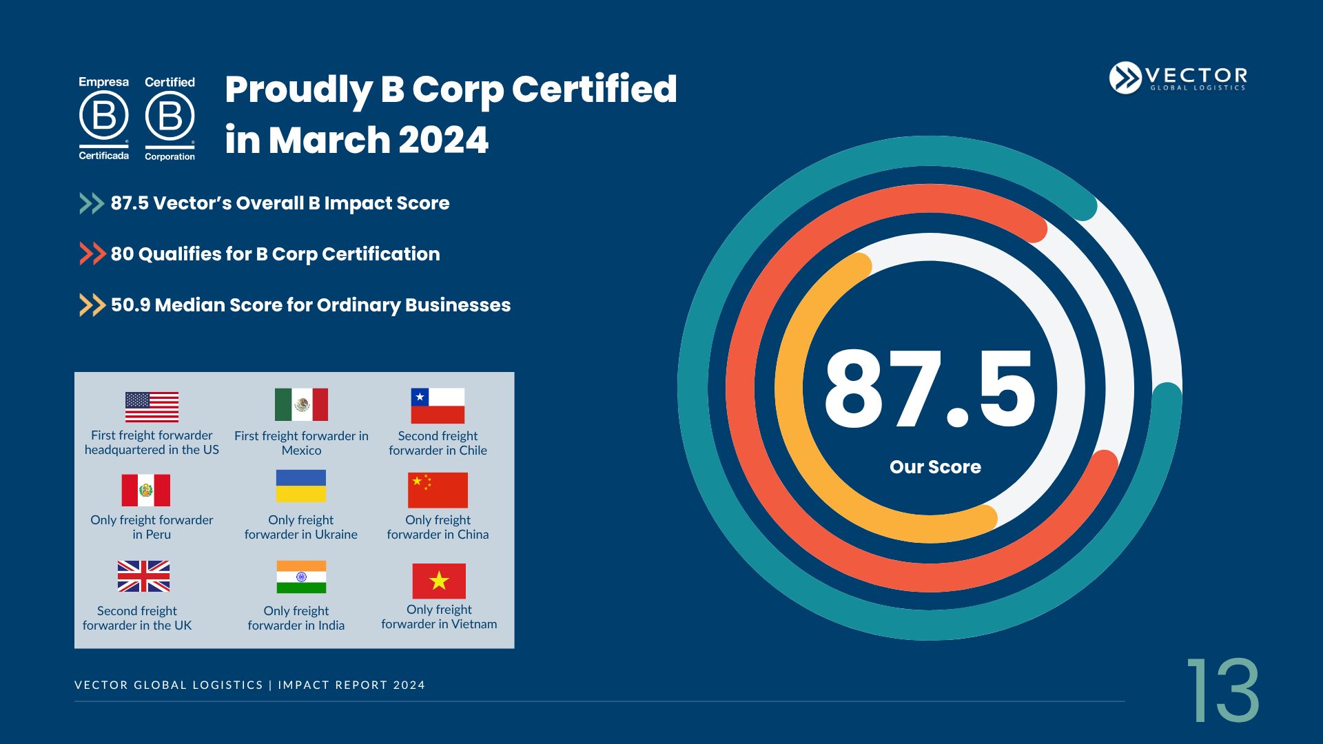 Vector Global Logistics - Social Impact Report 2024